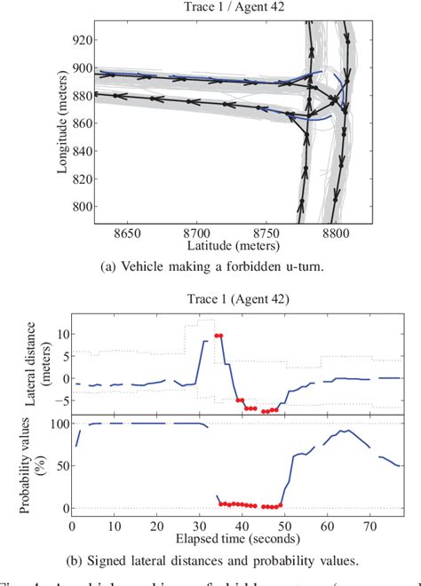 Figure 1 From Anomaly Detection In Driving Behaviour By Road Profiling