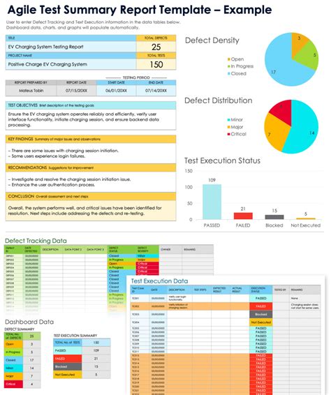 Free Agile Testing Templates Test Plans Cases And Reports