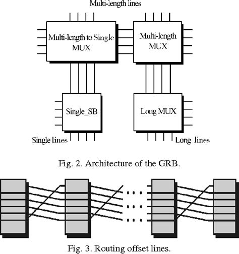 Figure 3 From Design And Implementation Of A Delay Optimized Universal