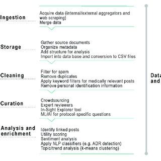 Data Processing CSV Comma Separated Value ML Machine Learning Download Scientific