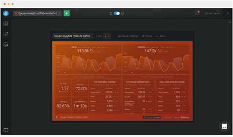 Mobile Business Dashboards Databox