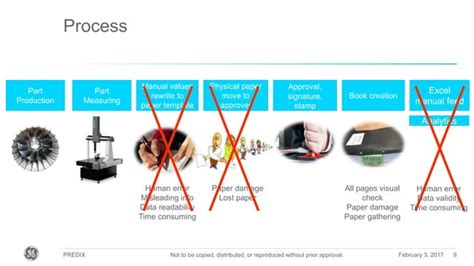 Iot Platform Meetup Ge Pptx Business Business And Finance