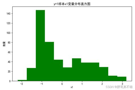Python实现aco蚁群优化算法优化支持向量机分类模型svc算法项目实战pyaco Csdn博客