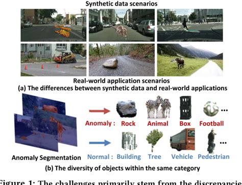 Figure 1 From Improving Anomaly Segmentation With Multi Granularity