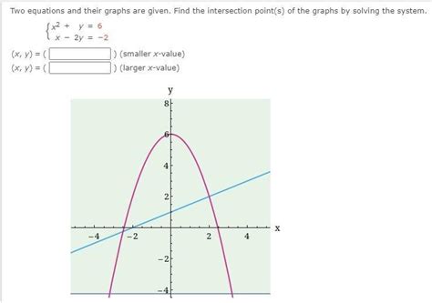 Solved Two Equations And Their Graphs Are Given Solutioninn