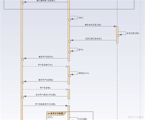 Ea画架构图如何画 Ea画uml图jacksky的技术博客51cto博客