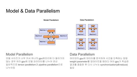 exploring deep learning acceleration technology embedded in llms ppt