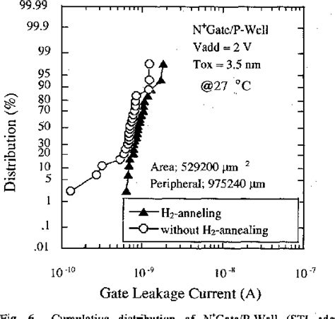 Shallow Trench Isolation Semantic Scholar