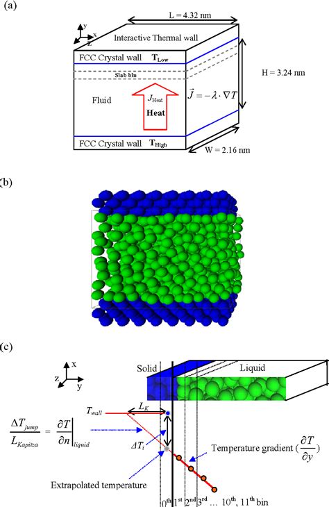 College Essay Molecular Dynamics Simulations Phd Thesis