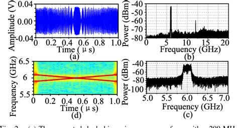 Figure 2 From Dual Chirp Microwave Waveform Generation Using A Dual