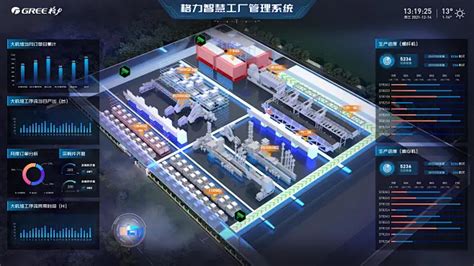 数字孪生10个技术栈：数据采集的八种方式 图2 花瓣网