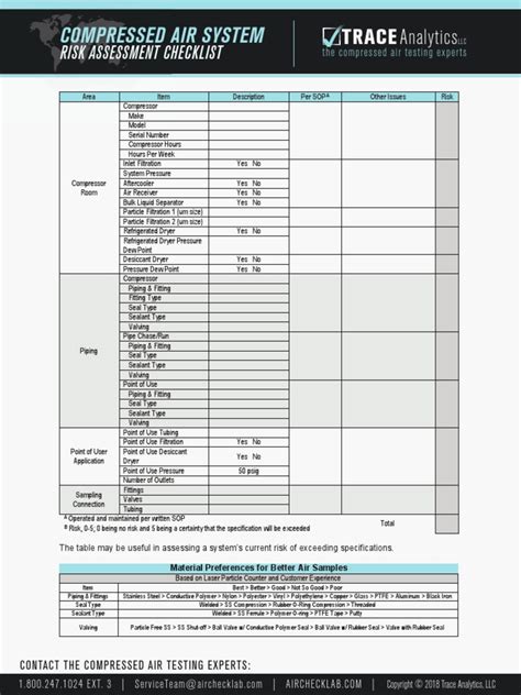 Blank Risk Assessment Trace Analytics Csnew Pdf Pipe Fluid