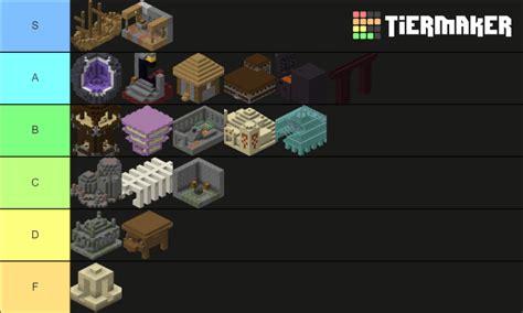 Minecraft Structures Tier List Community Rankings Tiermaker