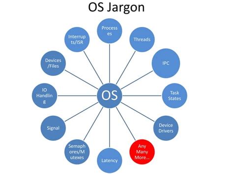 Embedded Systems Overview Pptx Operating Systems Computer