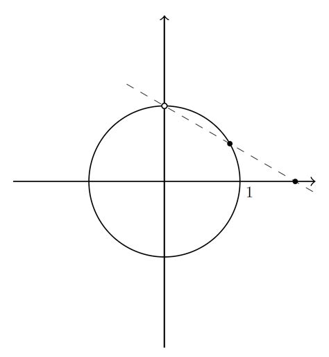 12 Parametric Plots Draw And Node Handbook For Handouts