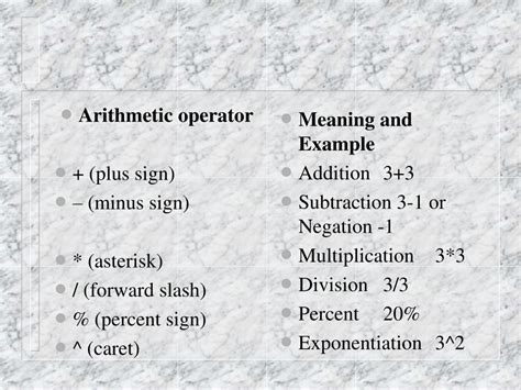 Ppt Formulas Ranges And Functions Powerpoint Presentation Free