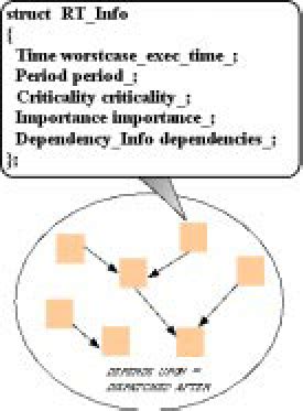 Application QoS Data Download Scientific Diagram