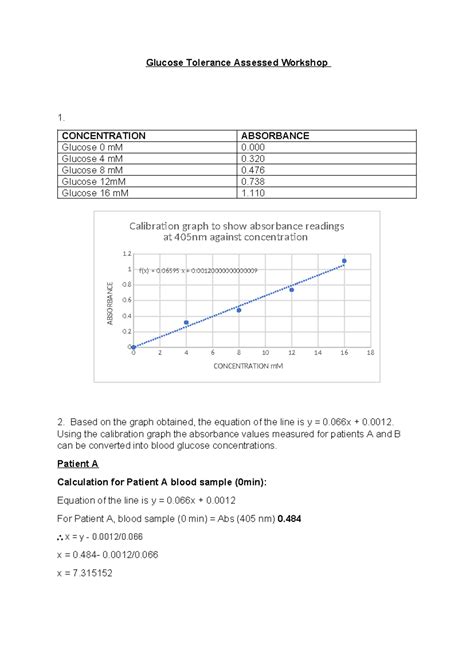 Glucose Testing Workshop Glucose Tolerance Assessed Workshop 1 Concentration Absorbance