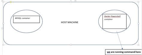 How Powershell Runs In Docker Devesh Omar Posted On The Topic Linkedin