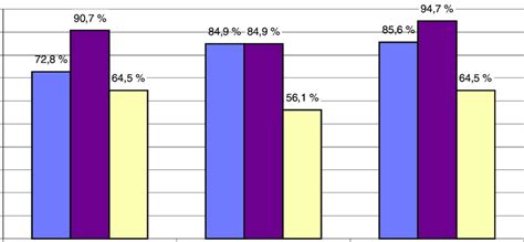 18 Recall Of Best Term Single Facet Queries Averaged Over Facets