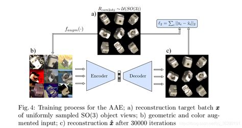 Implicit 3d Orientation Learning For 6d Object Detection From Rgb Images初级翻译 Csdn博客