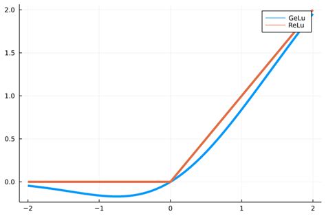applied sciences free full text automatic building height