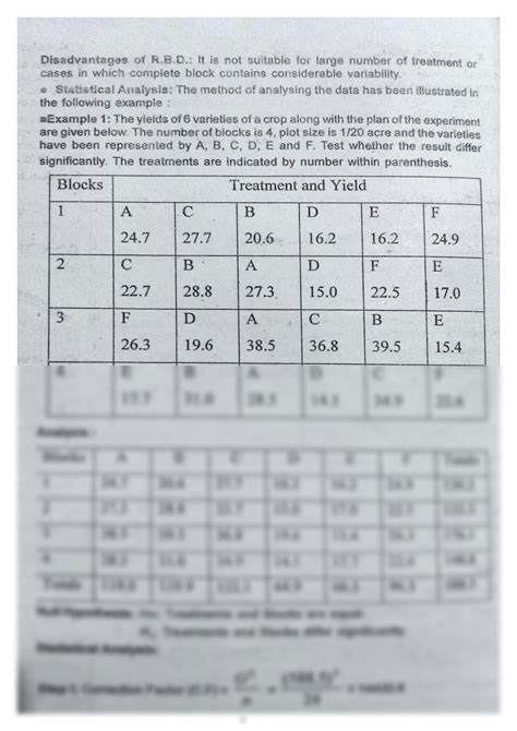 SOLUTION Randomized Block Design Rbd Studypool