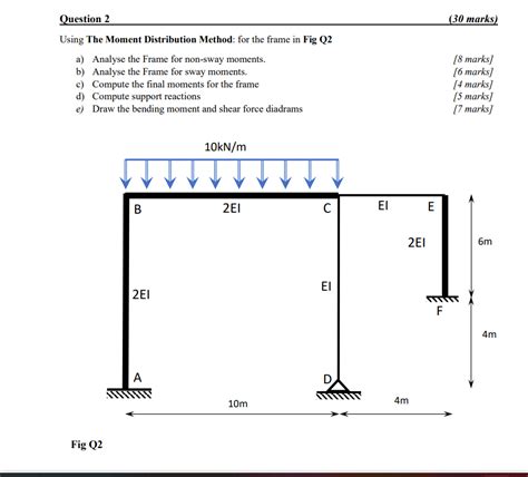 solved question 2 30 marks using the moment distribution