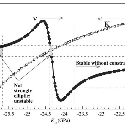 Details Of Anomaly Composite Bulk Modulus K Real Part Open Squares