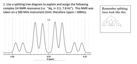Use A Splitting Tree Diagram To Explain And Assign The Following Complex 1h Nmr Resonance Ie Dq