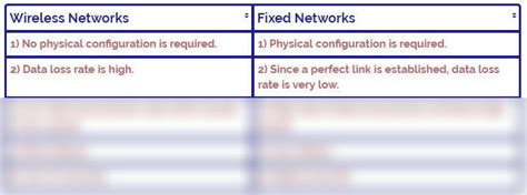 SOLUTION Difference Between Wired And Wireless Network Studypool