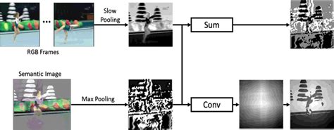 feature map visualization using the hybrid fusion of rgb and semi