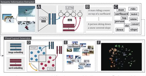Figure 1 From A Semantic Based Method For Visualizing Large Image