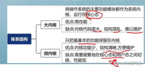 操作系统4小时速成：操作系统发展和分类，运行环境：运行机制和内核，用户态非特权，核心态特权，中断技术，访管指令 操作系统 速成 csdn博客