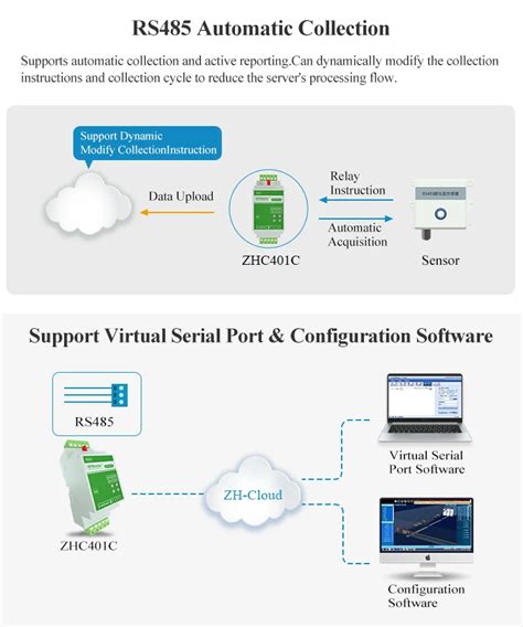 Din Rail Modbus To G Module Mqtt Json Gateway Transparent Transmission Rtu For Plc Buy Din