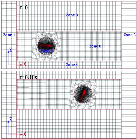 Instantaneous Dynamic Grids On The Symmetry Plane Download