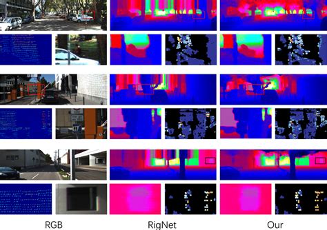 Qualitative Comparison Of Our Method Against State Of The Art