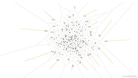 21种树状网络数据可视化web前端库前端树型图展示 Csdn博客 21种树状网络数据可视化web前端库前端树型图展示 Csdn博客
