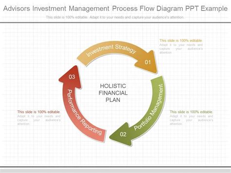 Advisors Investment Management Process Flow Diagram Ppt Example