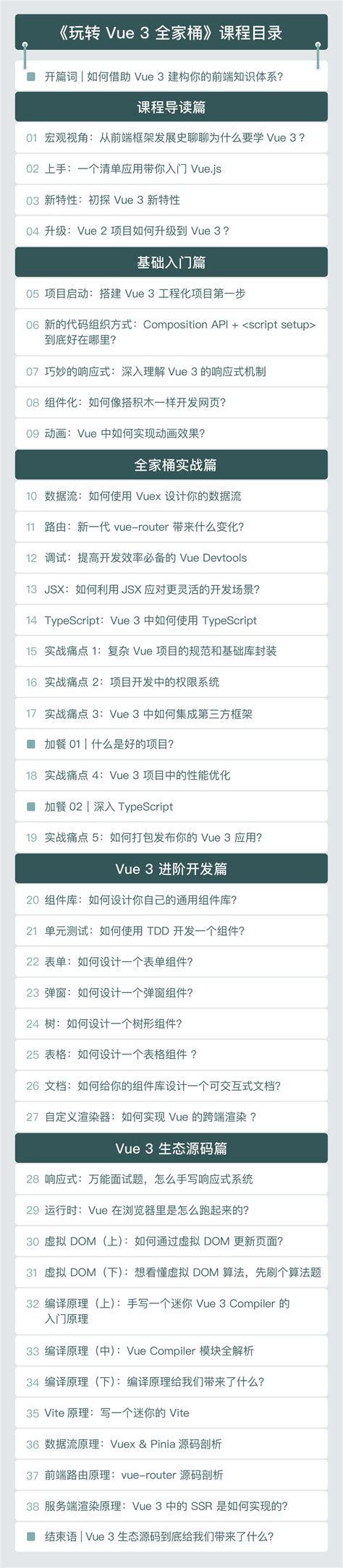 玩转 Vue 3 全家桶