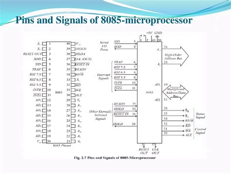 8085 microprocesser architecture and programming ppt