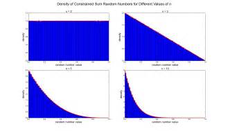 Generating Random Numbers That Sum To A Given Value Hypercomputation