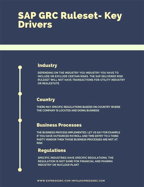 Selva Kumar On Linkedin Grc Sapgrc Sapsecurity Sapcybersecurity