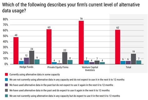 Alternative Data Use Doubles In 2023 • Integrity Research