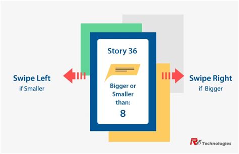 Best Agile Estimation Techniques For Rapid Software Development Rv Technologies