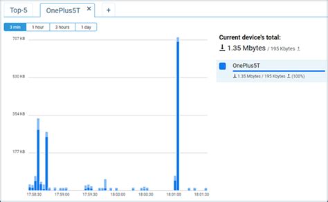 Host Traffic Monitor Keenetic