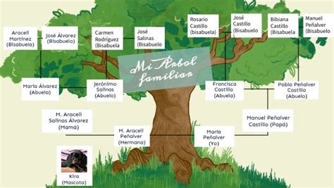 Rbol Familiar