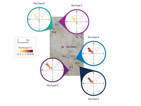 Eddy Covariance Book By George Burba Graphics Download