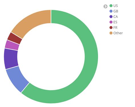implement other for timelion · issue 17089 · elastic kibana · github