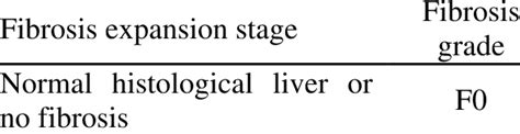 Histological Metavir Fibrosis Grading System Download Scientific Diagram